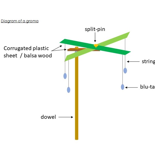 Build a working Roman groma • MyLearning