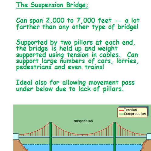 Bridge Design Task Pack (PPT) • MyLearning
